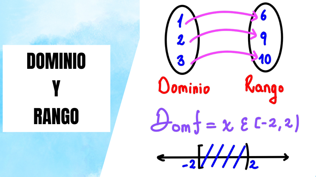 1.1.6. Dominio y Rango. – PROACAD (Profesionales académicos)