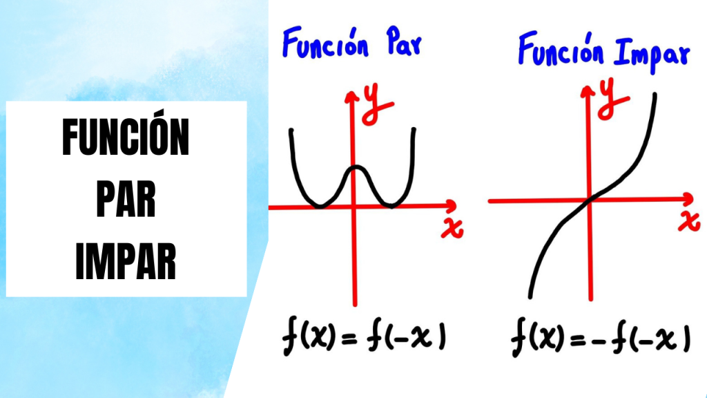 1.1.7. Función Par e Impar. – PROACAD (Profesionales académicos)